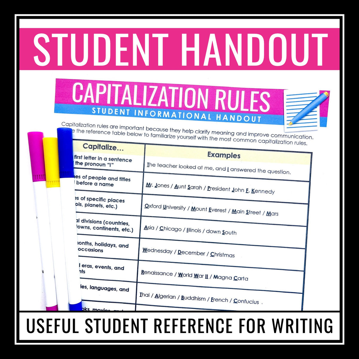 Capitalization Rules Presentation, Practice Assignments, and Task Card ...