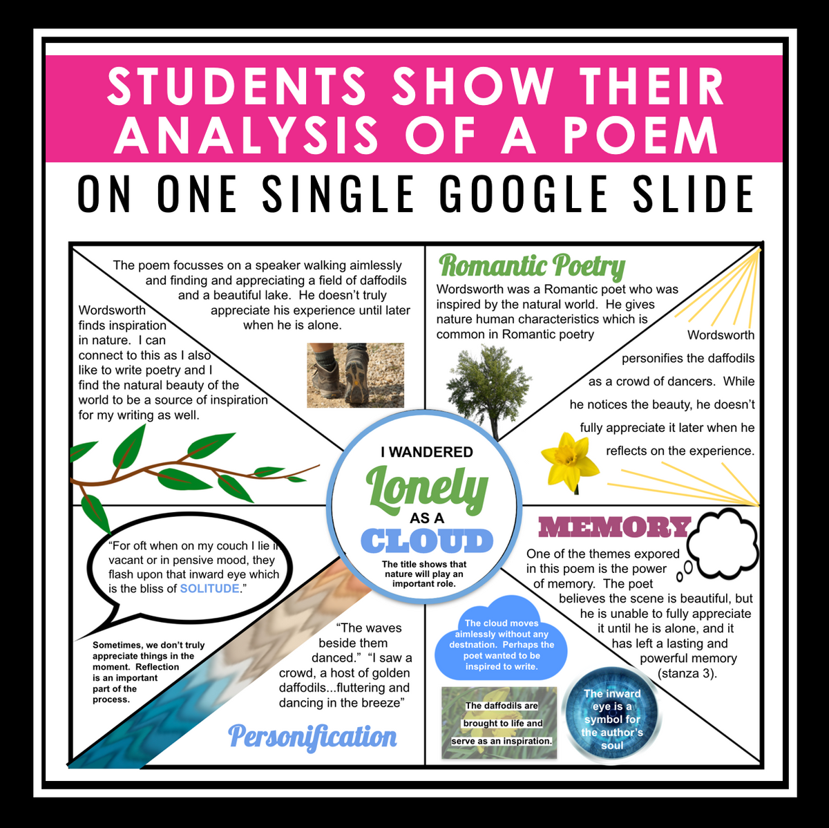 Poetry One Pager Assignment - Reading Analysis Activity for Any Poem D ...