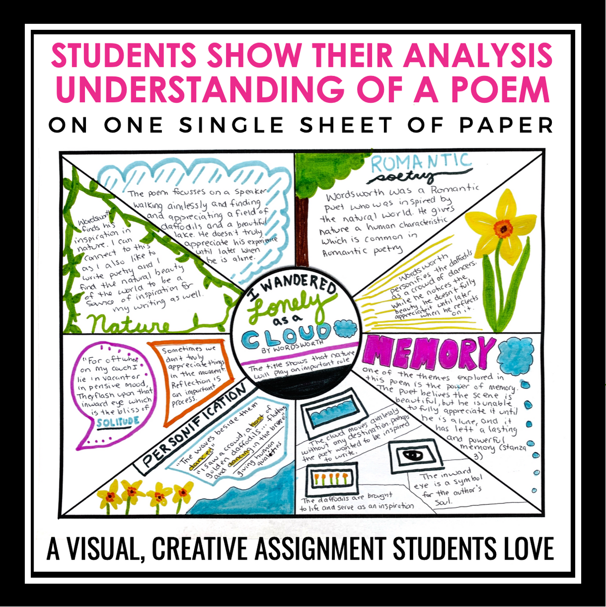 Poetry One Pager Assignment - Reading Analysis Activity For Any Poem ...