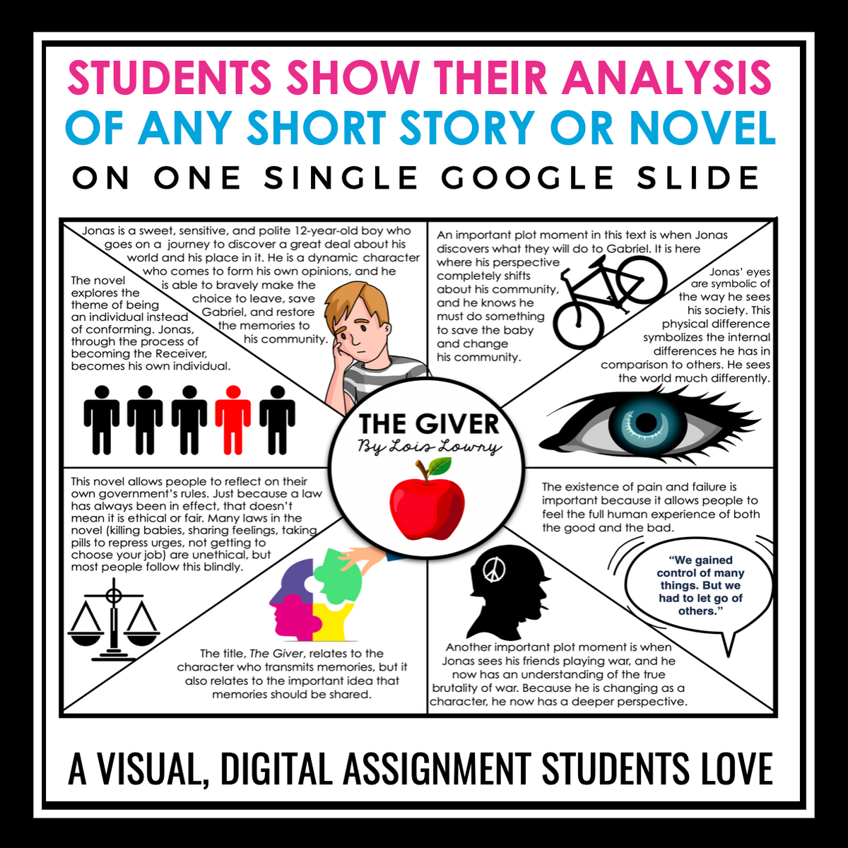 Digital One Pager Assignment For Fiction - Activity For Any Novel or S ...