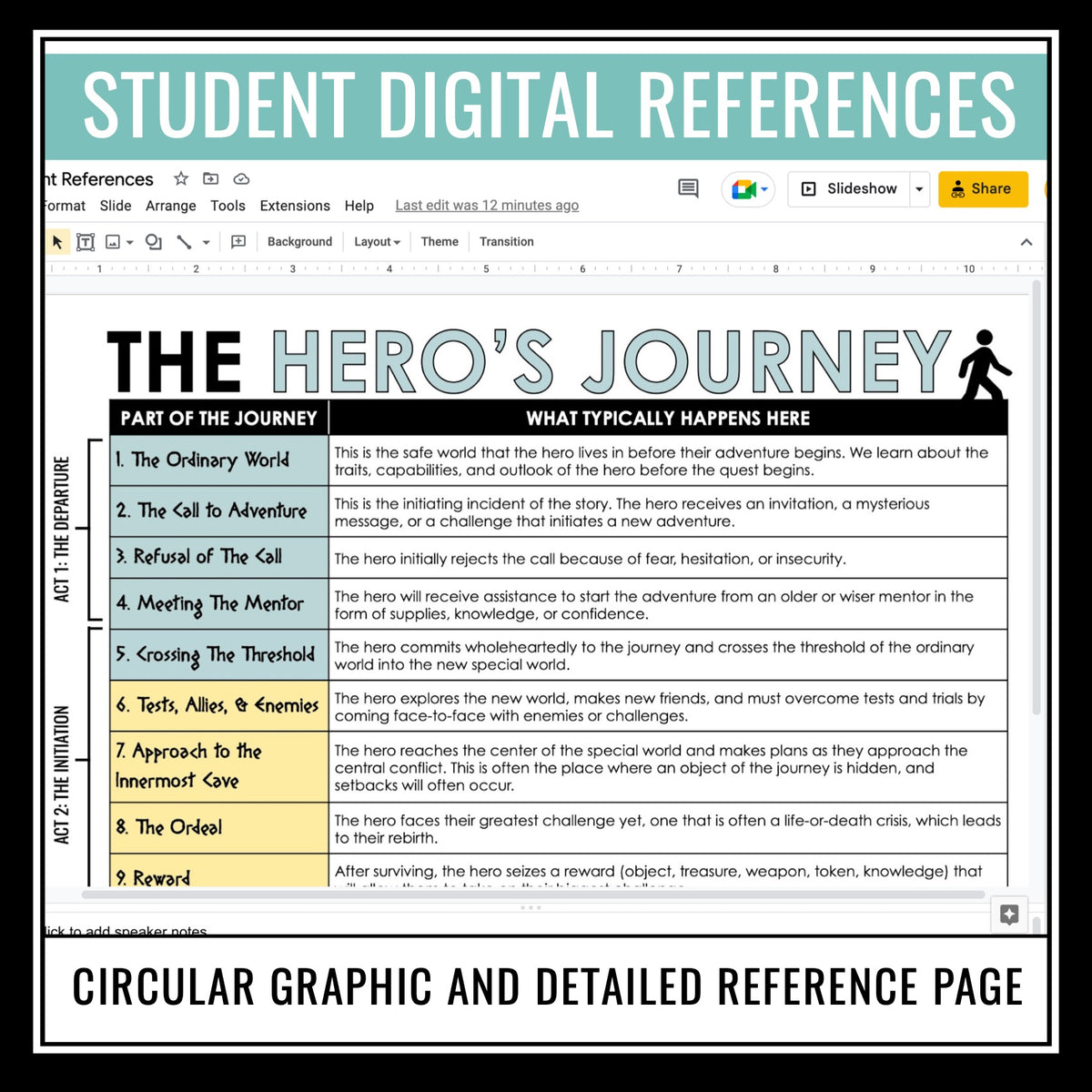 Hero's Journey - Google Slides, Digital Reference, & Organizers For An ...