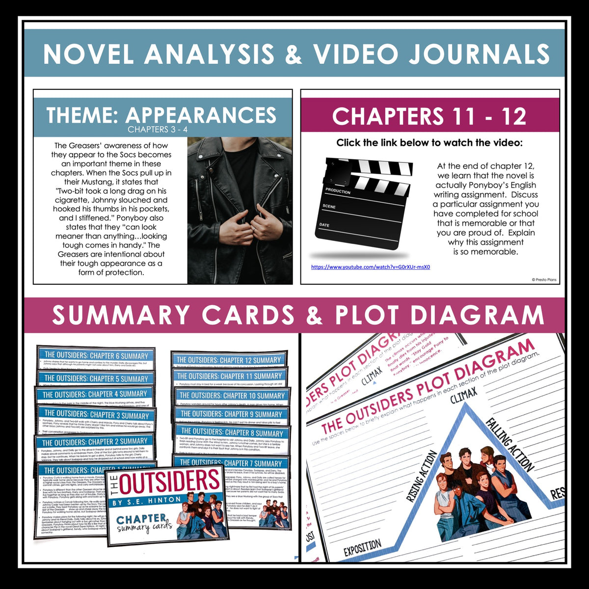 The Outsiders Unit Plan - S.E. Hinton Novel Study Reading Unit – Presto ...