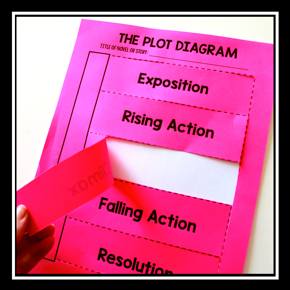 PLOT DIAGRAM INTERACTIVE NOTEBOOK TEMPLATE – Presto Plans