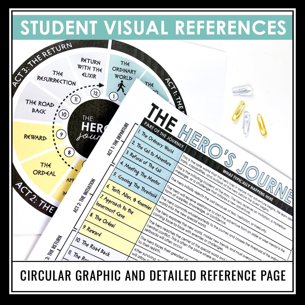 Hero's Journey Lesson - Presentation, Handouts, and Organizers For Any ...
